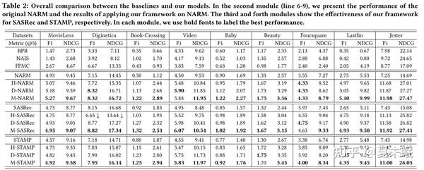 SIGIR'21 因果推断+推荐系统：利用反事实理论增强用户行为序列数据Counterfactual Data-Augmented Sequential Recommendation - 知乎