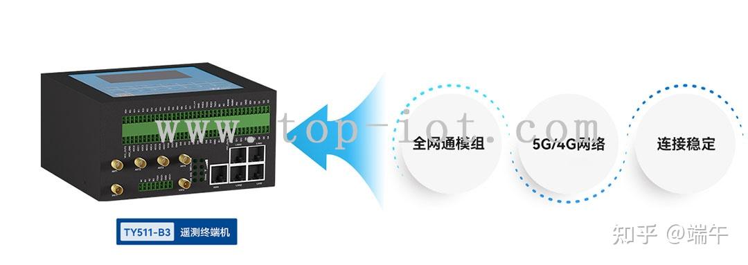 5G遥测终端机 5G水利遥测终端RTU 5G/4G/北斗水文遥测终端 - 知乎