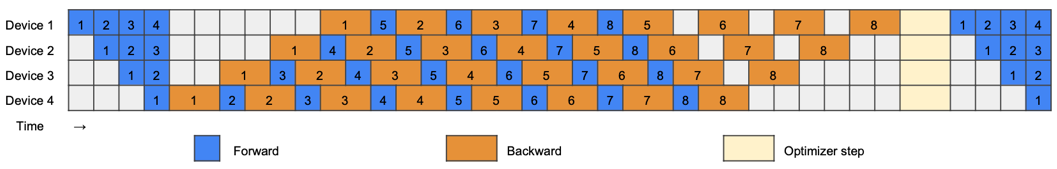 DualPipe源码解析 - 知乎