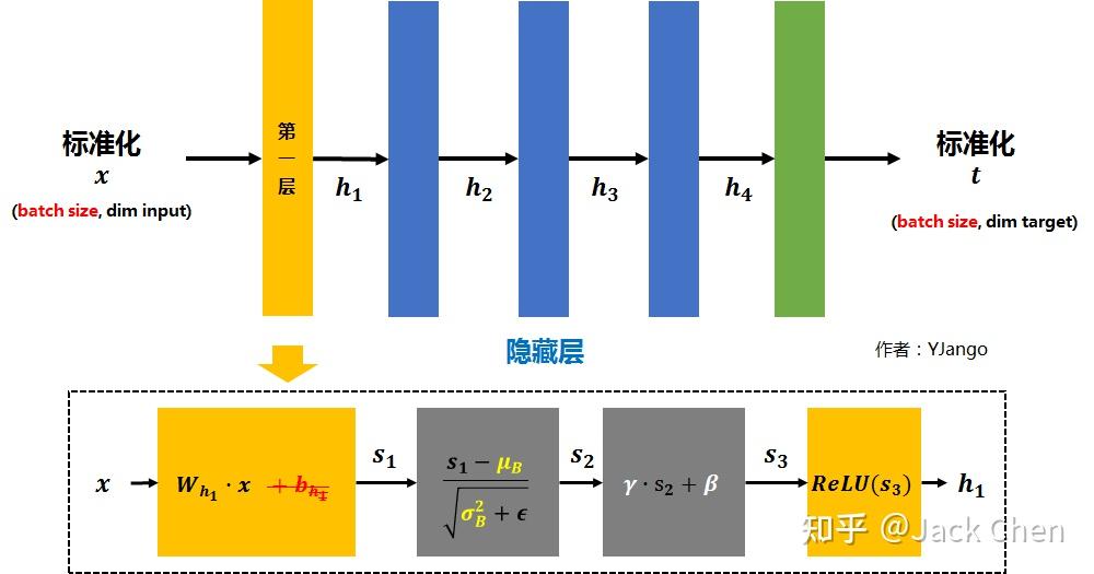 深度解读：RepVGG - 知乎