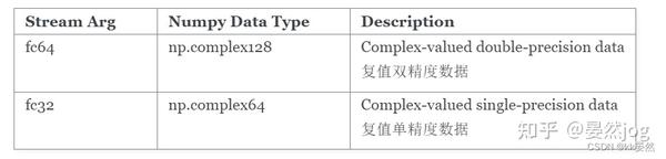 6、USRP【入门软件无线电（SDR）】PySDR：使用 Python 的 SDR 和 DSP 指南 - 知乎