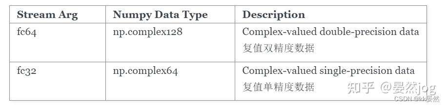 6、usrp【入门软件无线电（sdr）】pysdr：使用 Python 的 Sdr 和 Dsp 指南 知乎