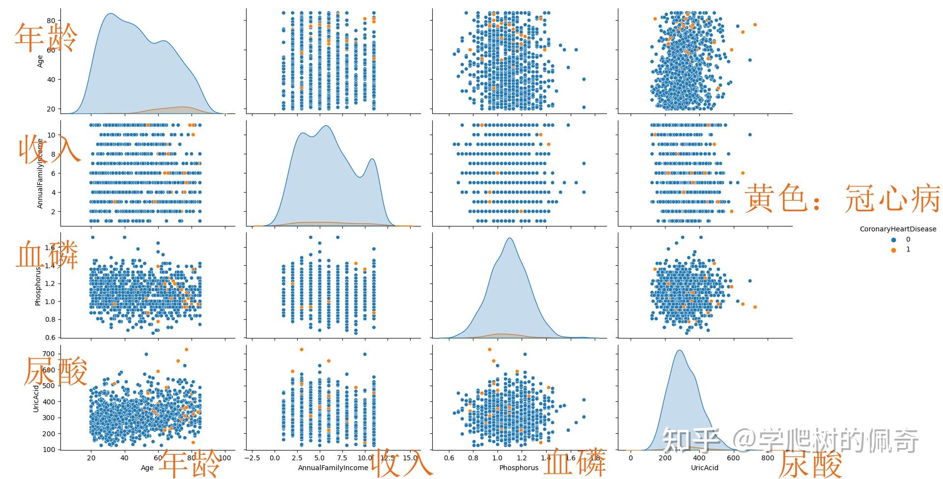 NHANES数据库练手DAY7（冠心病篇） - 知乎