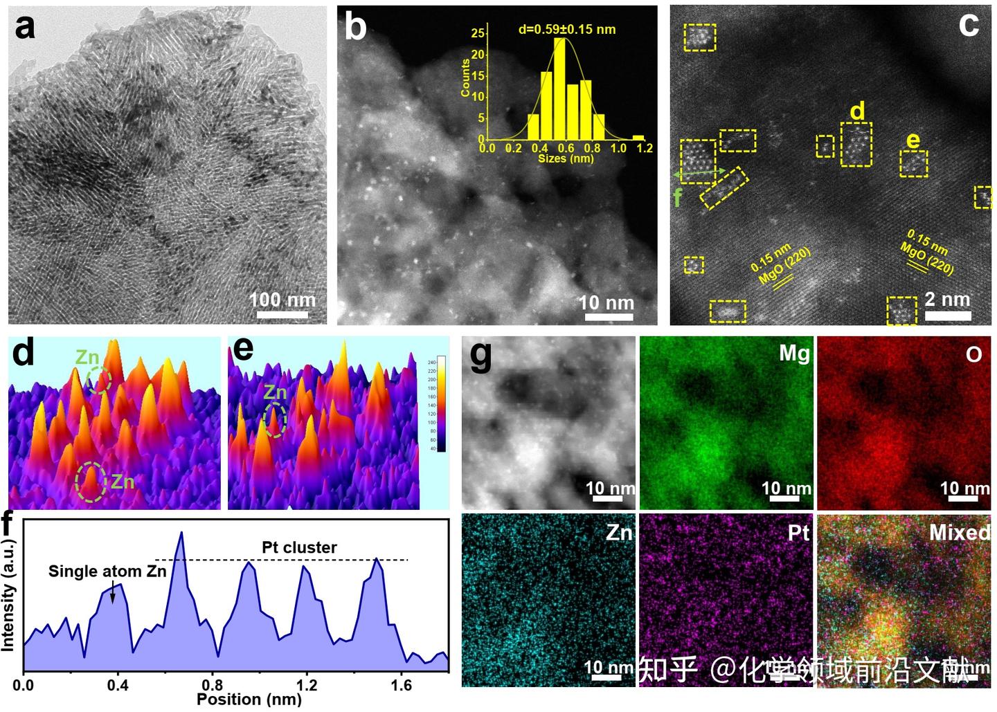 中国科大吴宇恩&高晓平/深大苏陈良Angew：Zn单原子胶稳定的少原子Pt团簇用于高效的烯烃硅氢化反应 - 知乎