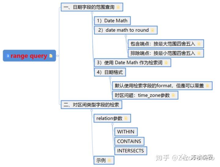 ES系列10：Term-level queries 之 Range query - 知乎