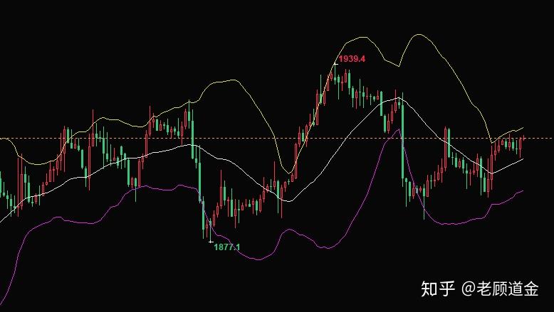 MA均线，BOLL布林带，MACD移动平均线，KDJ指标，如何用？何时用？—老顾道金 - 知乎