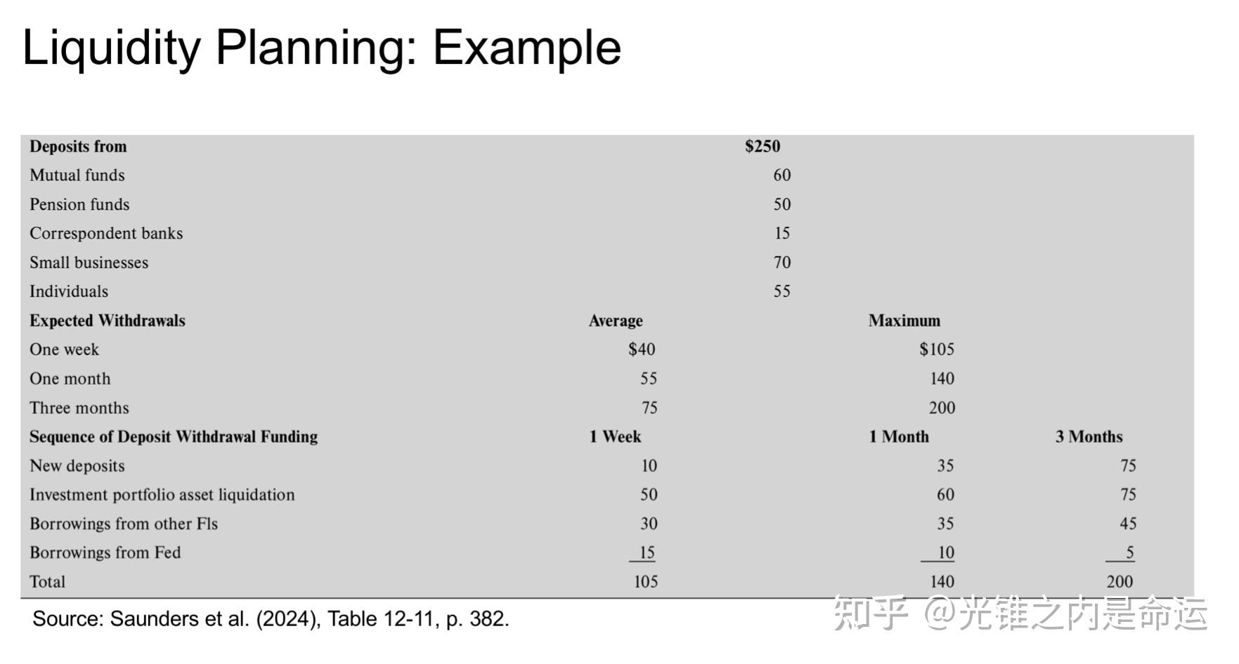 Banking and Risk Management 4. Liquidity Risk - 知乎