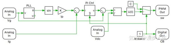 PLECS RT Box 应用示例 11 (99)：单相逆变器（Single-Phase Inverter） - 知乎