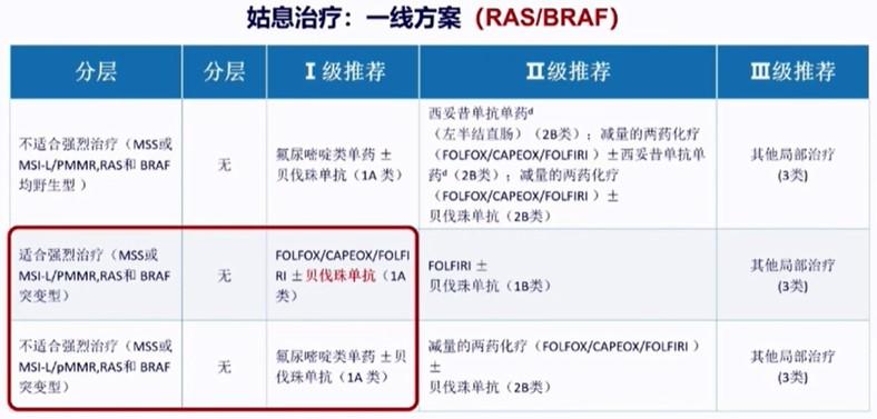 基因&用药 ‖ BRAF V600E突变靶向药物在结直肠癌中的研究进展-上 - 知乎