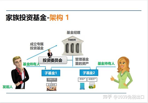 QFLP与QDLP跨境基金最新实务及要点解析；跨境资金通道大力开放，推进跨境投融资自由化和便利化 - 知乎