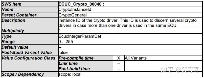 Autosar Crypto Driver学习笔记（二） - 知乎