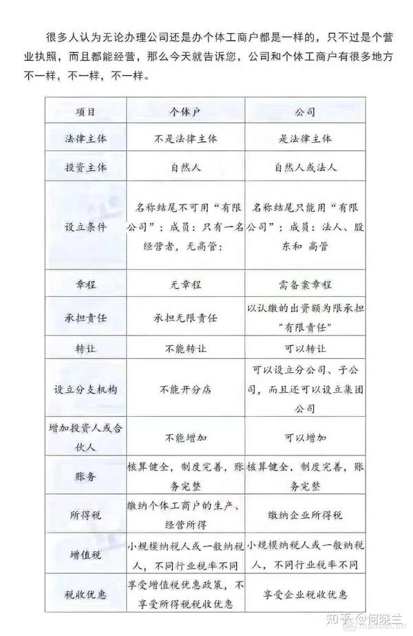 一图看懂个体户和有限公司的区别 知乎