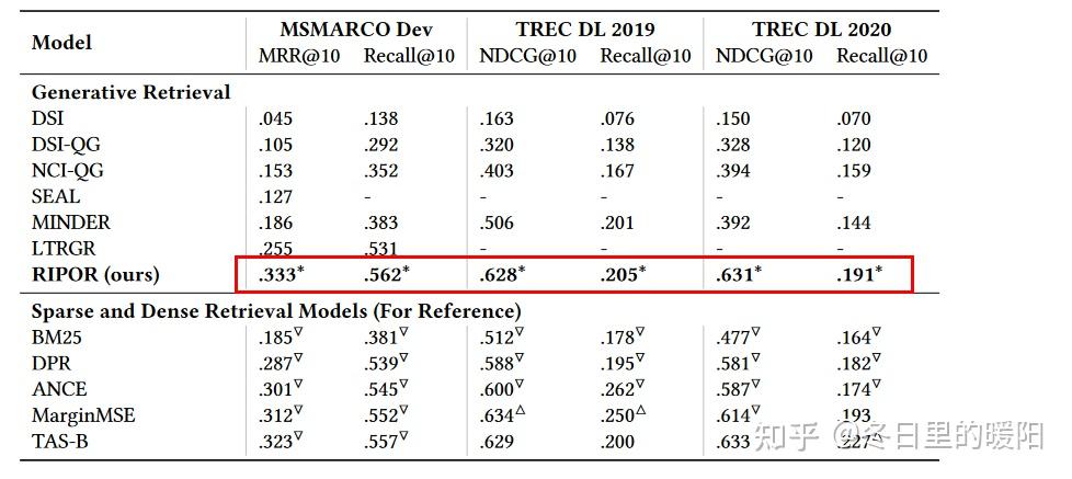 Scalable and Effective Generative Information Retrieval实验细节 - 知乎
