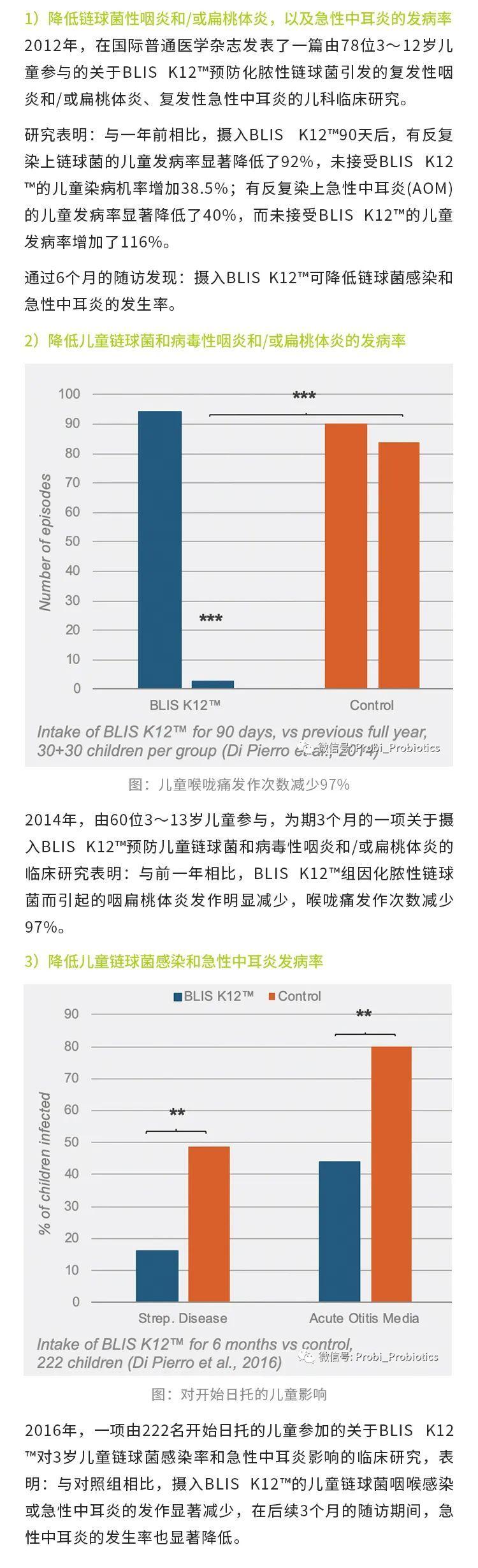 新品 | 多维解读益生菌口腔健康概念新品BLIS® by Probi普诺碧® - 知乎
