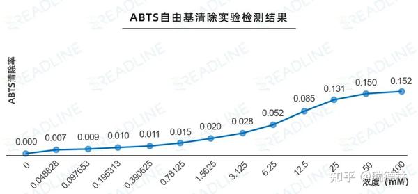 明星产品丨蓝铜肽，下一个天选成分 - 知乎
