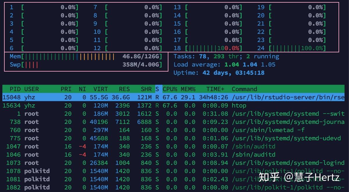 要知道的命令：htop 助你心中有数 | Linux 系统下 htop 命令详解 - 知乎