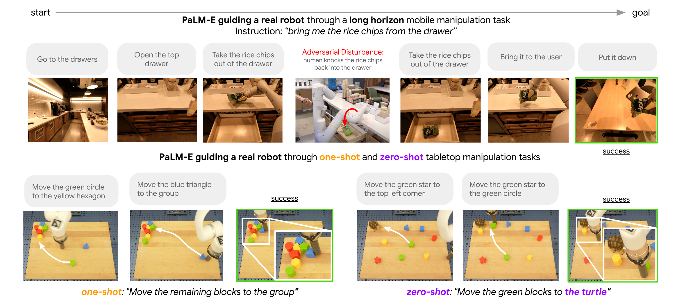论文阅读-PaLM-E：多模态语言模型 - 知乎