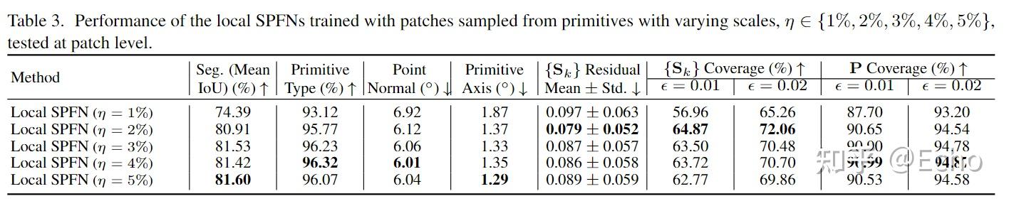 CPFN: Cascaded Primitive Fitting Networks for High-Resolution Point Clouds - 知乎