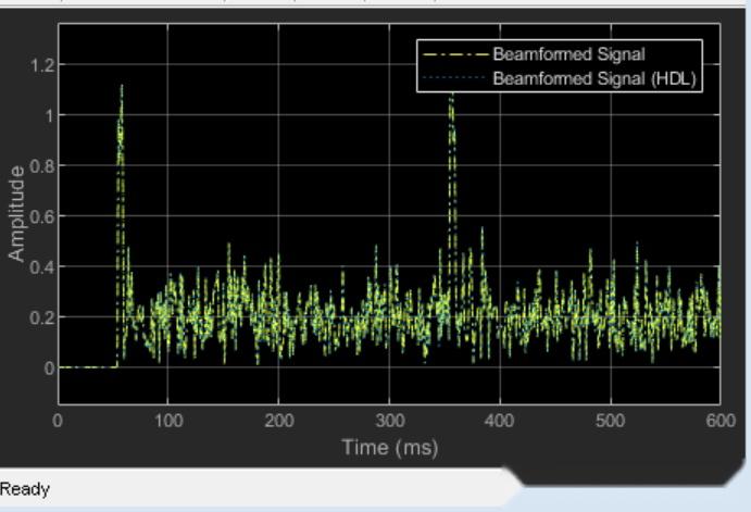 【程序】Simulink 中基于 FPGA 的波束成形：算法设计 - 知乎