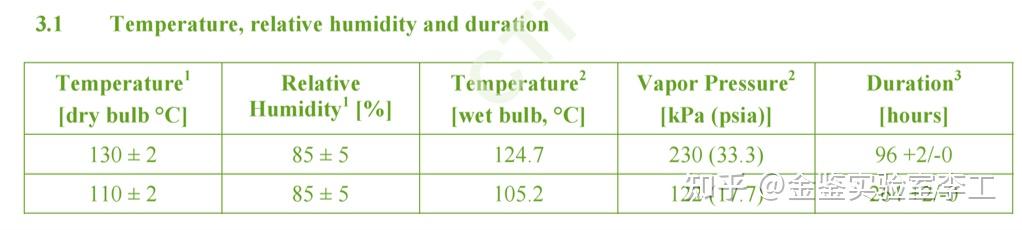 常见的车用芯片AEC-Q验证问题解答 - 知乎