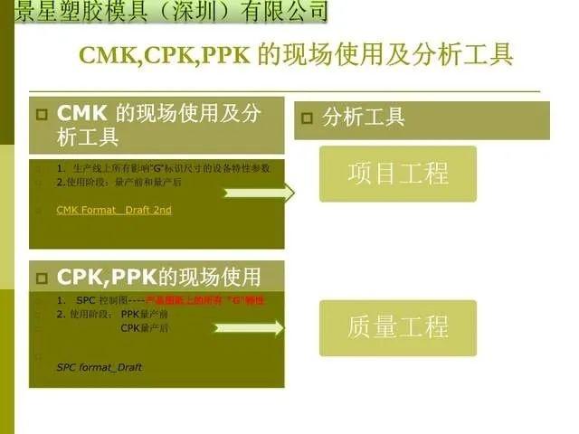 「质量管理」 CPK、PPK、CMK的区别及实际应用 - 知乎
