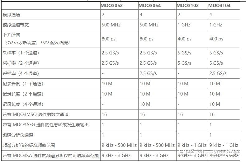 育辉电子示波器维修MDO3104泰克示波器 - 知乎