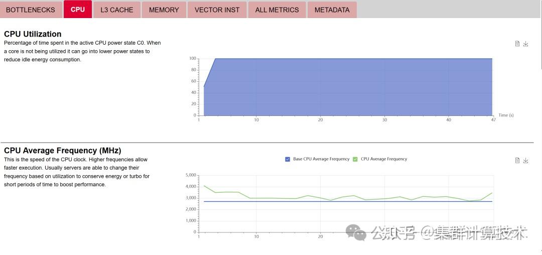 AMD uprof 快速抓取应用运行时CPU 特征数据 - 知乎