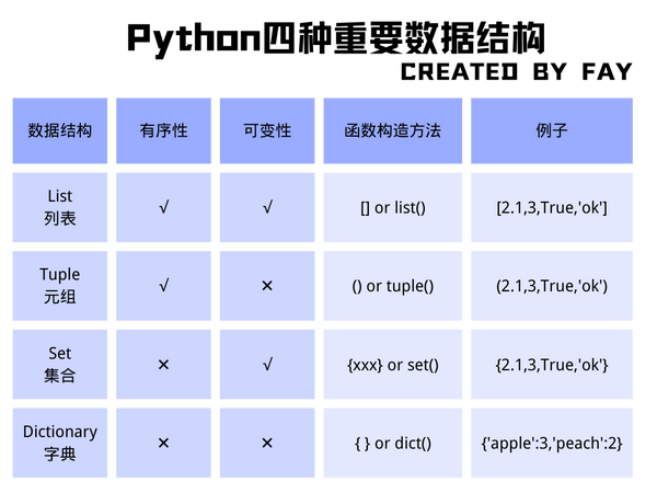 Python数据分析基础之数据结构1：列表 知乎