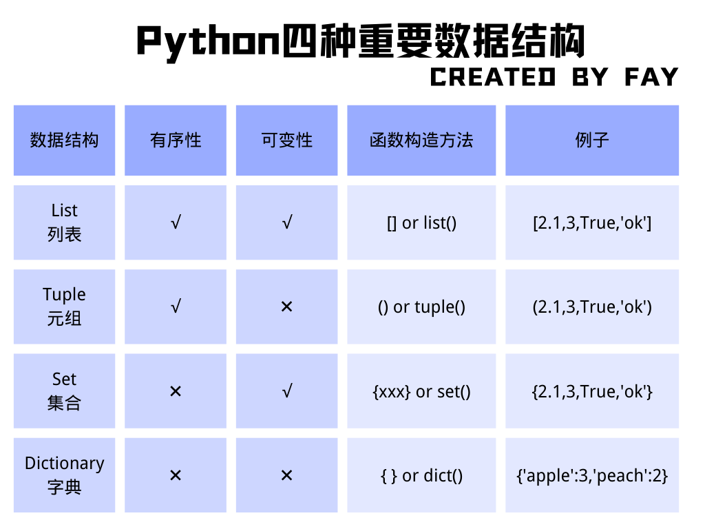 Python数据分析基础之数据结构1：列表 知乎