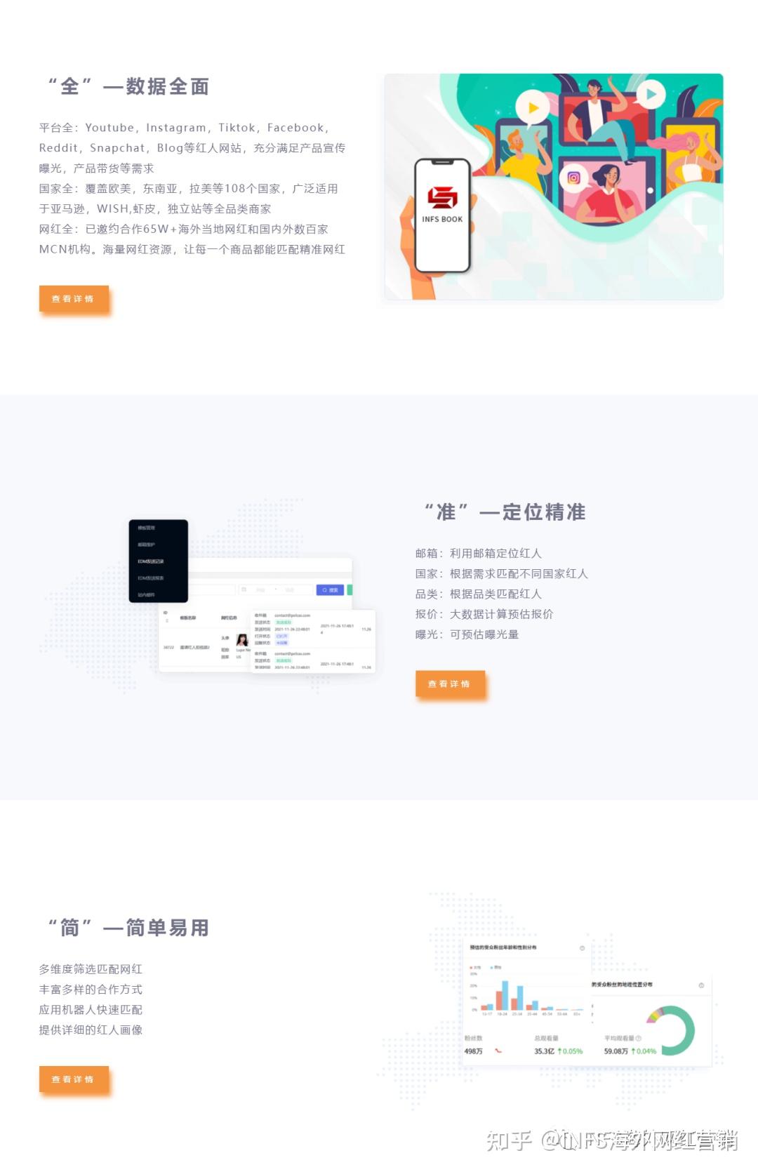 海外网红营销！INFS(INFLUENCERS BooK）红人书介绍！ - 知乎