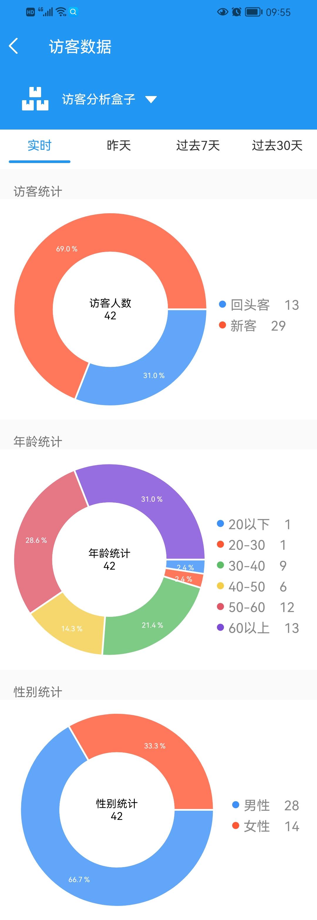 商超怎么统计每天的客流量? 知乎