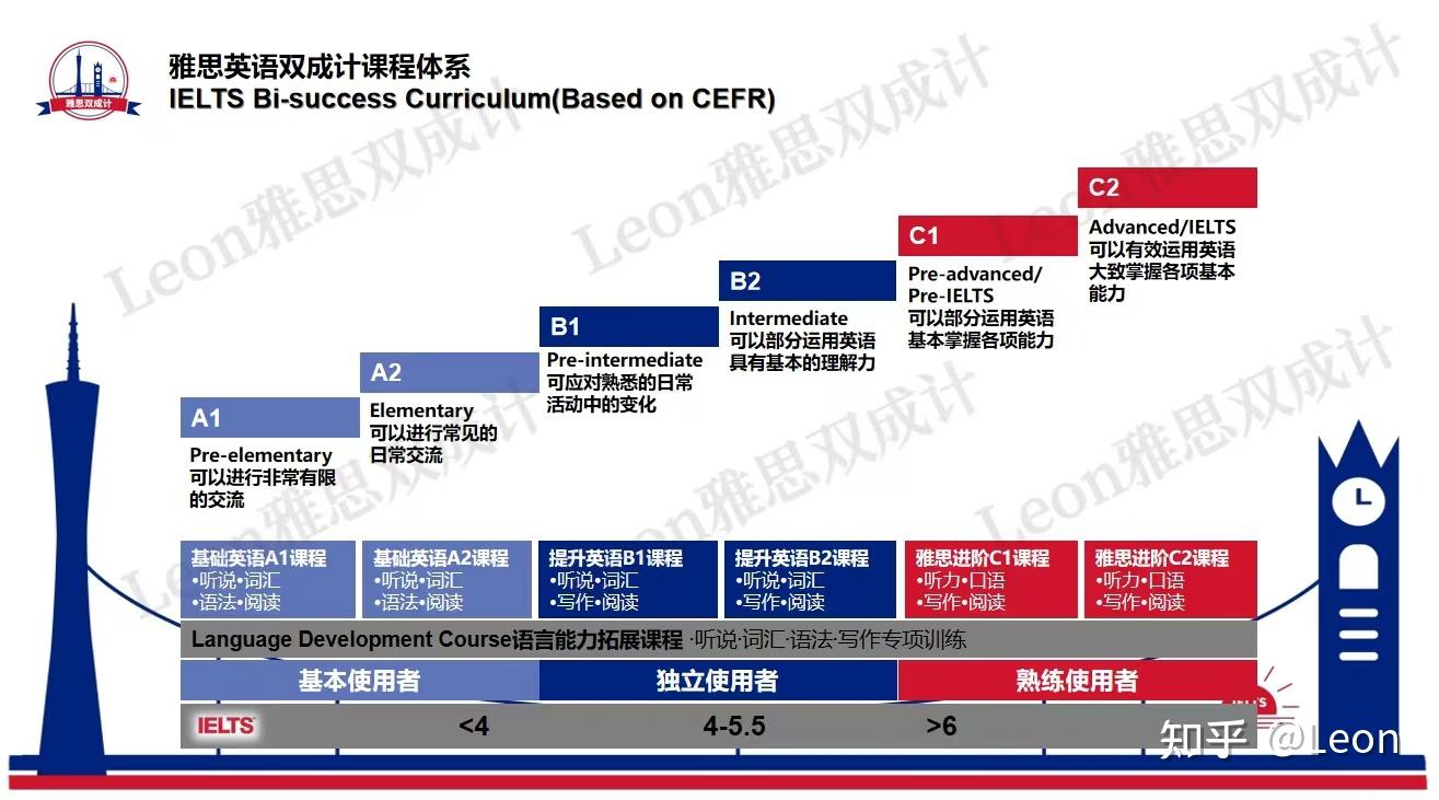 雅思双成计VIP线上课程体系正式上线 - 知乎