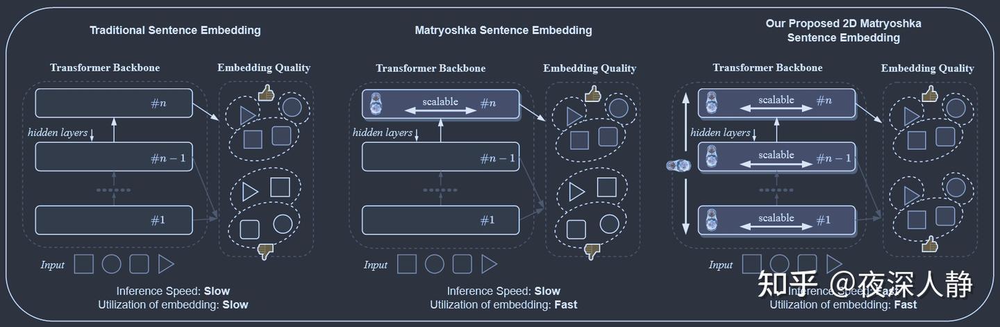 METB文本Embedding排行榜中英文榜全部涉及论文解读(2024.3月版) - 知乎