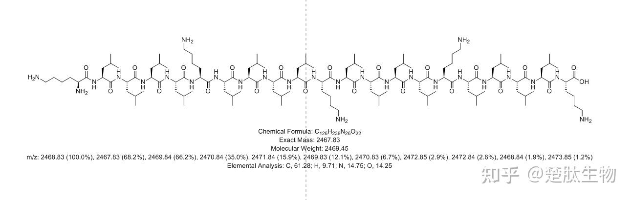 Sinapultide；KL4肽；西那普肽；KLLLLKLLLL KLLLLKLLLL K （KL4）；CAS：138531-07-4 - 知乎