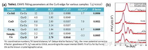 详解同步辐射XAFS数据分析与经典案例 - 知乎