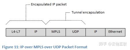 SD-WAN — SR-MPLS 技术原理解析 - 知乎