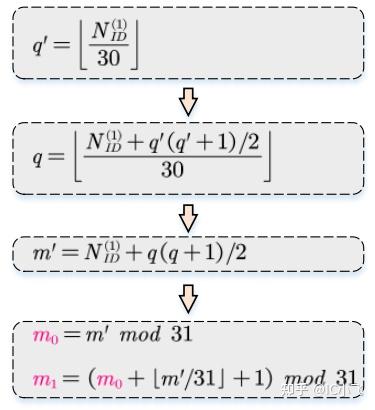 LTE学习(2)-PSS&SSS检测(二) - 知乎