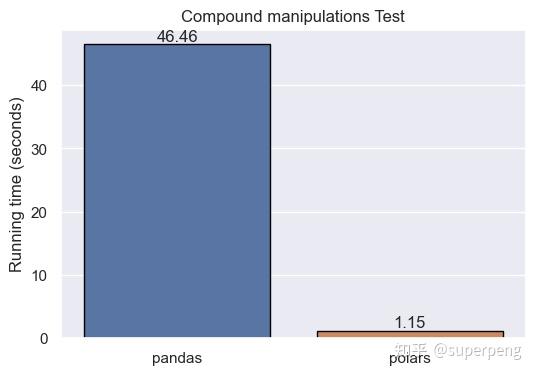 Pandas Vs Polars 知乎 