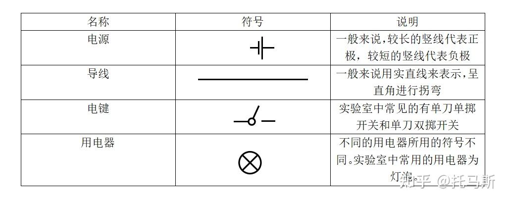 电流的道路——电路 - 知乎