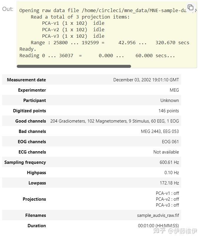 preprocessing——artifact detection - 知乎