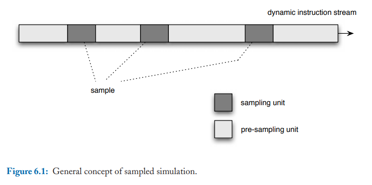 【目录序言翻译】计算机体系结构：性能评估方法《Computer Architecture: Performance Evaluation Methods》 - 知乎