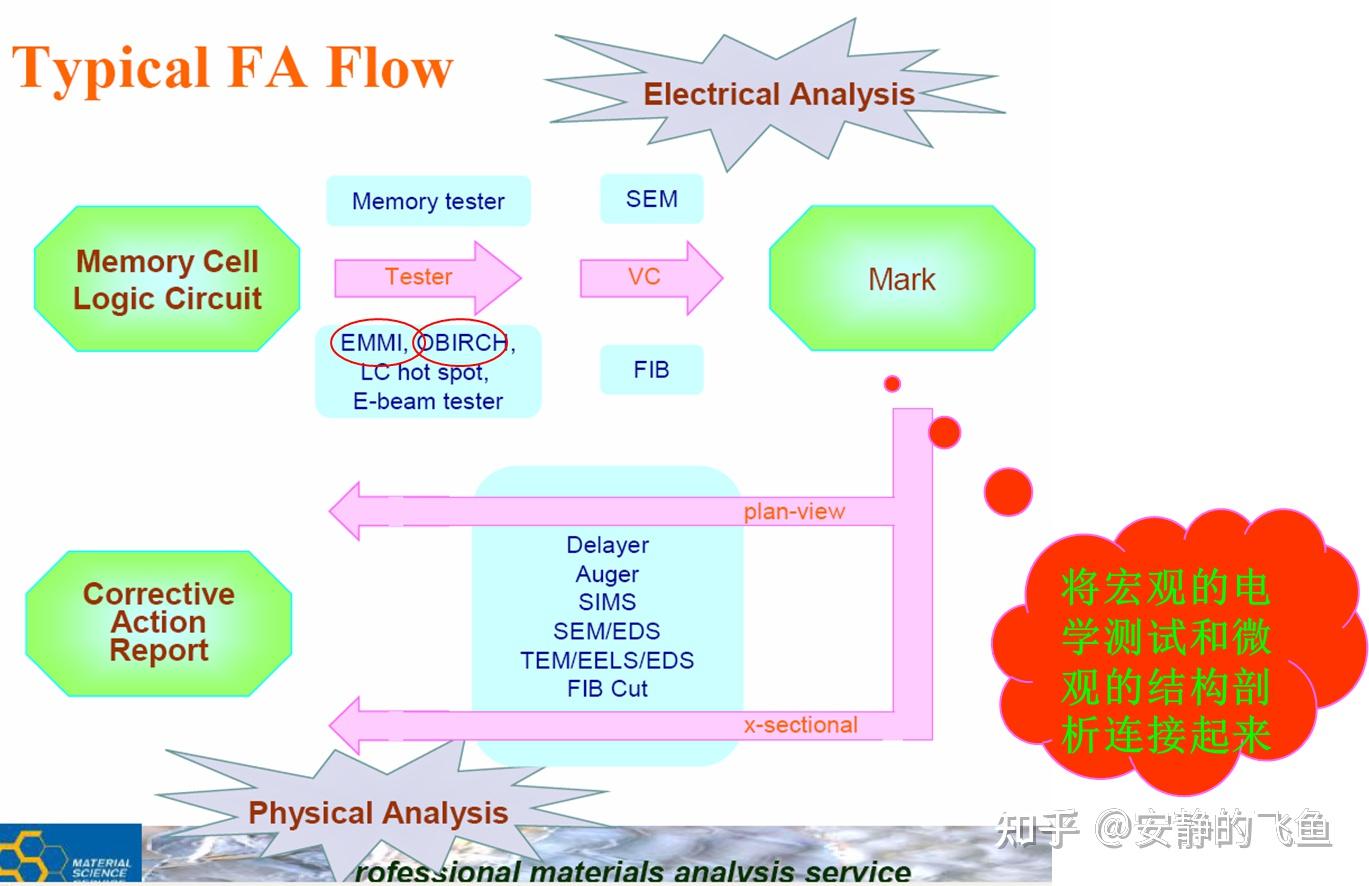 EMMI/OBIRCH的原理及应用 - 知乎
