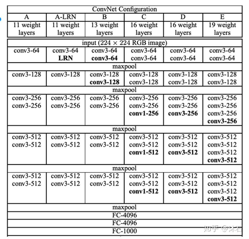 VGGish模型及项目简介 - 知乎
