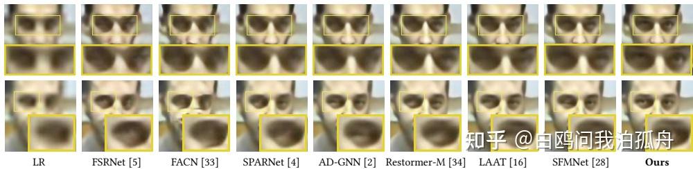 Efficient Face Super-Resolution via Wavelet-based Feature Enhancement Network - 知乎