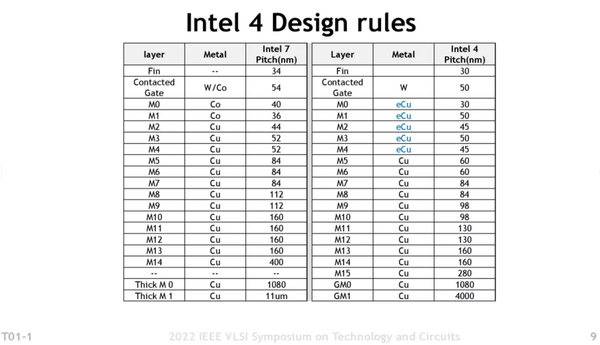 聊聊Intel的“4nm”工艺，14代酷睿要用的那个 - 知乎