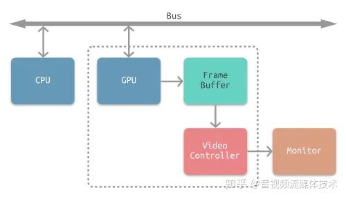 iOS Rendering 渲染全解析（长文干货） - 知乎