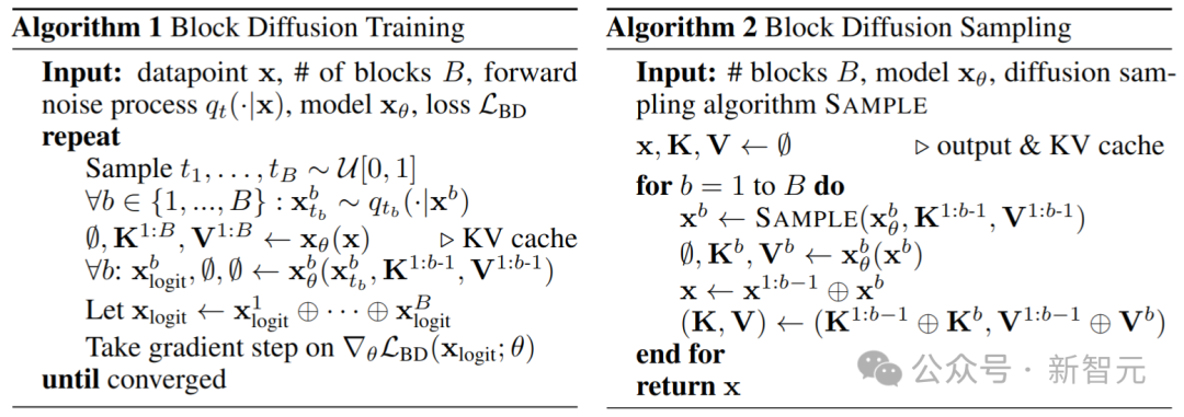爆火Block Diffusion引发LLM架构变革？自回归+扩散模型完美结合 | ICLR 2025 - 知乎