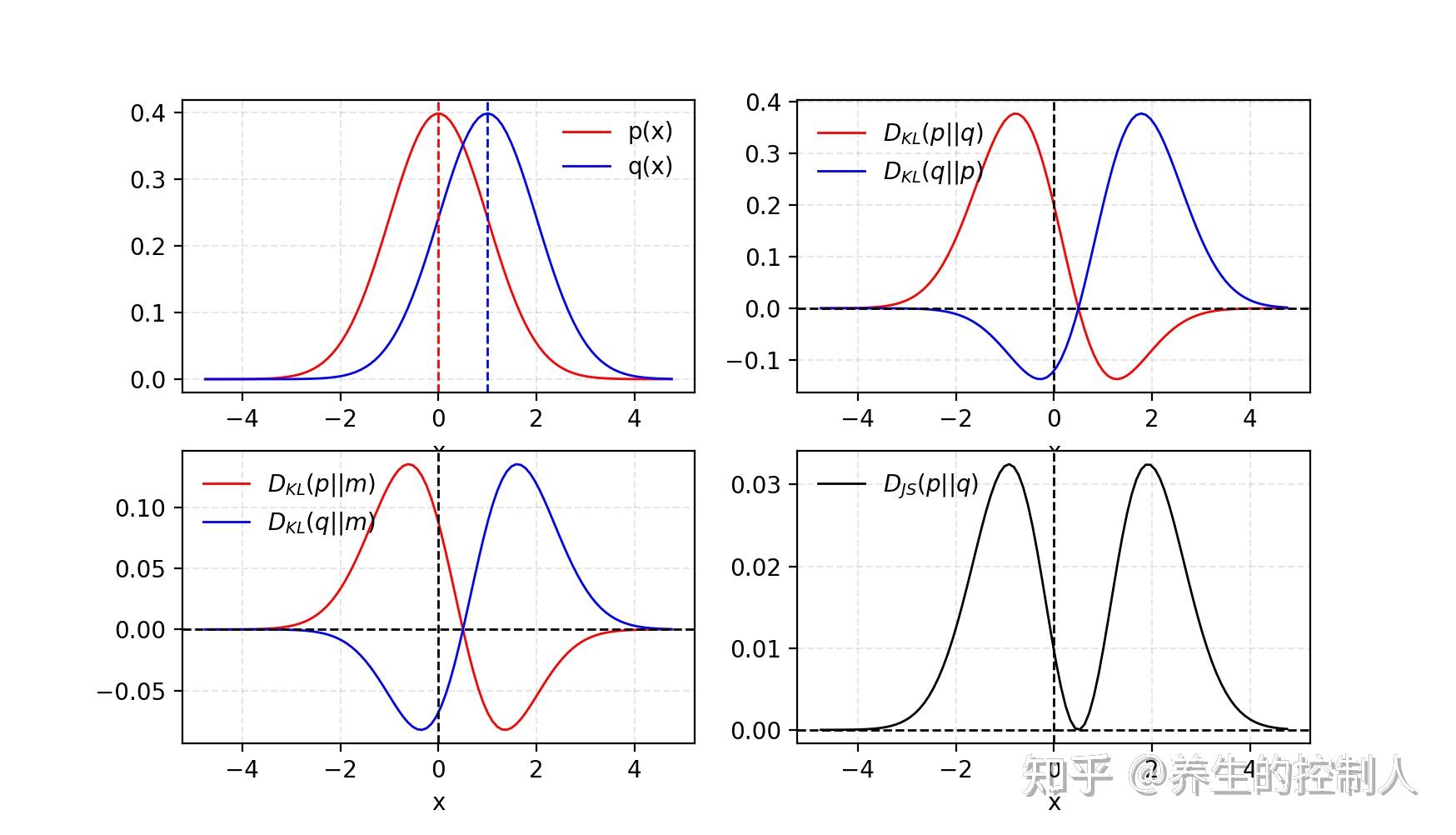 KL/JS散度 - 知乎