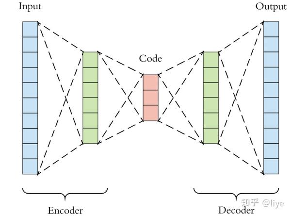 （Latent Space）理解机器学习中的潜在空间-CSDN博客
