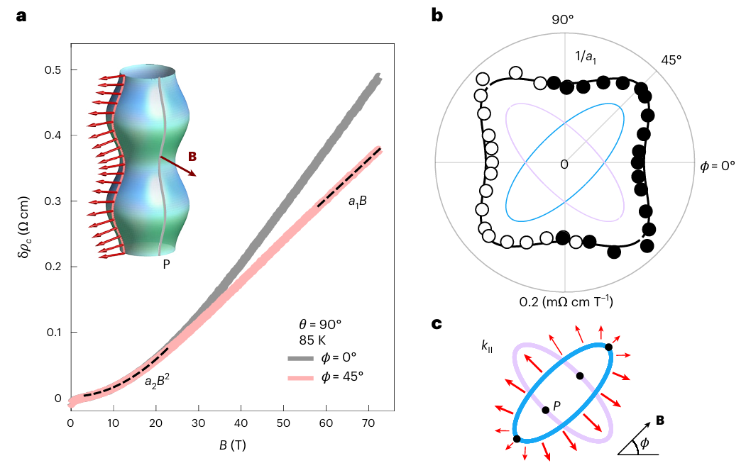 铜基超导-Yamaji效应 | Nature Physics - 知乎